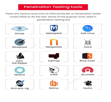 Penetration Testing - wdp2consulting